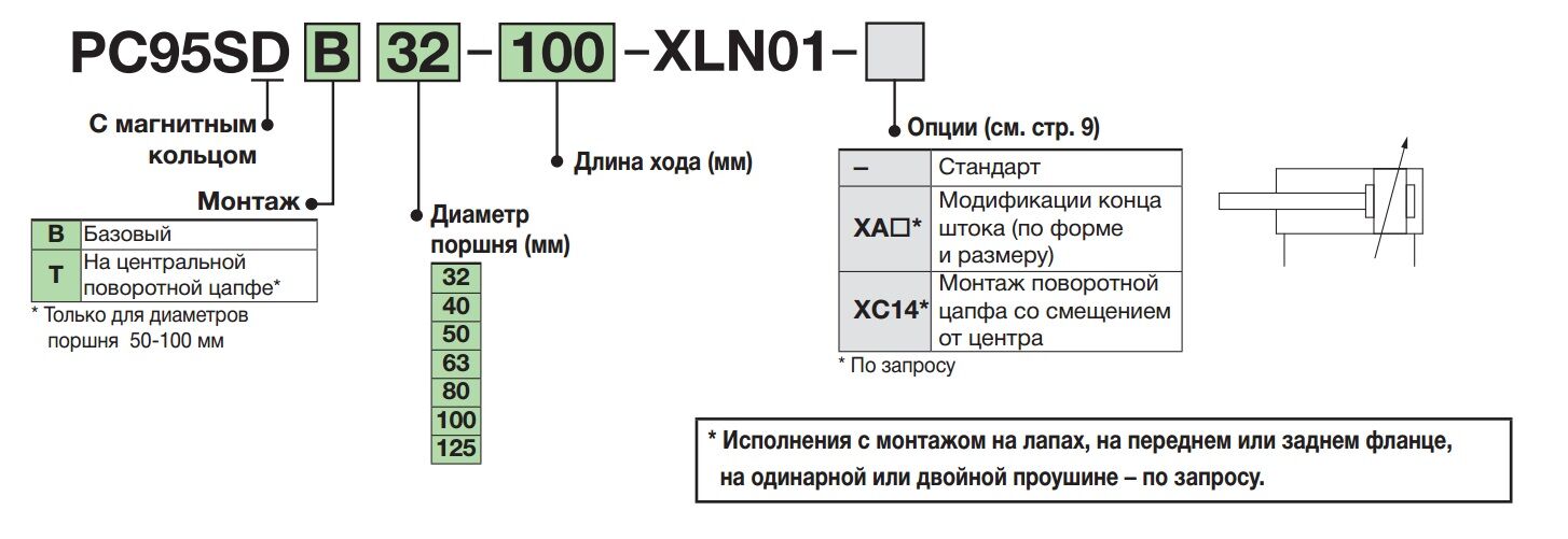Пневмоцилиндр G1 PC95SDB250-300-XLN01, цена в Новосибирске от компании ТехноЛайн