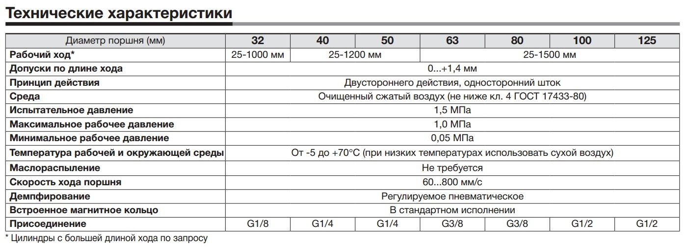 Пневмоцилиндр G1 PC95SDB250-300-XLN01, цена в Новосибирске от компании ТехноЛайн