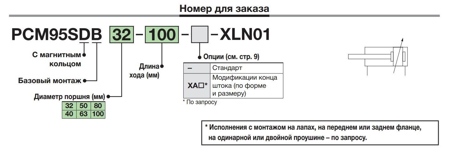 Пневмоцилиндр G1/4 нерж. шток PCM95SDB40-250-XC68-XLN01, цена в Новосибирске от компании ТехноЛайн